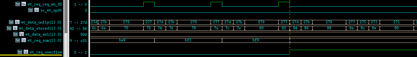NVDLA代码学习——weight数据通路 - 知乎