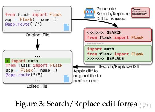 🚀【揭秘！】无代理模式下的Agent竟然如此高效？🔥AGENTLESS : Demystifying LLM-based Software ...