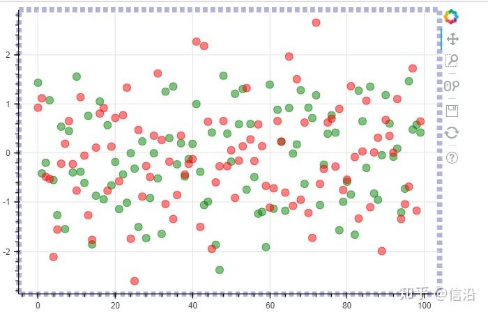 Python库 Bokeh 数据可视化实用指南 - 知乎