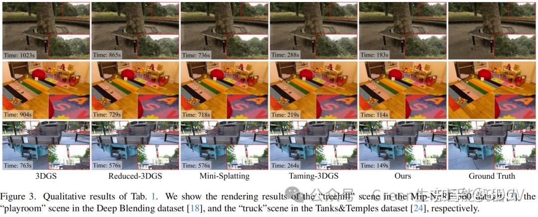 深度解析Dash Gaussian：200秒极速优化3DGS - 知乎