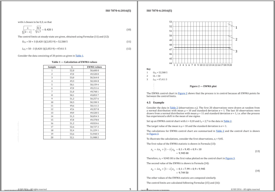 ISO 7870-6-2016（原版PDF）+Chinese（ISO中文版翻译） 中文翻译名称：控制图--第6部分：EWMA 控制图 - 知乎