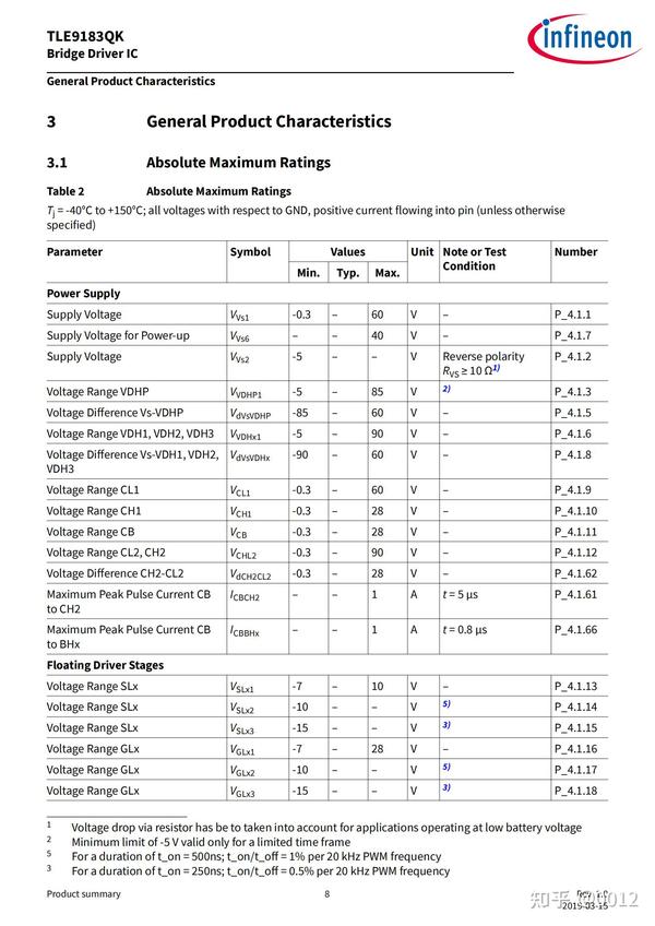 英飞凌TLE9183QK汽车门驱动引脚资料 - 知乎