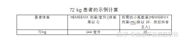 首款一次性基因疗法！Hemgenix治疗B型血友病中文说明书 - 知乎