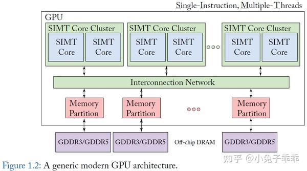General-Purpose Graphics Processor Architecture学习笔记-1 - 知乎