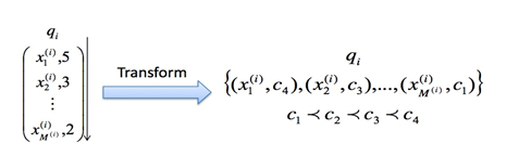 Learning to rank基本算法小结 - 知乎