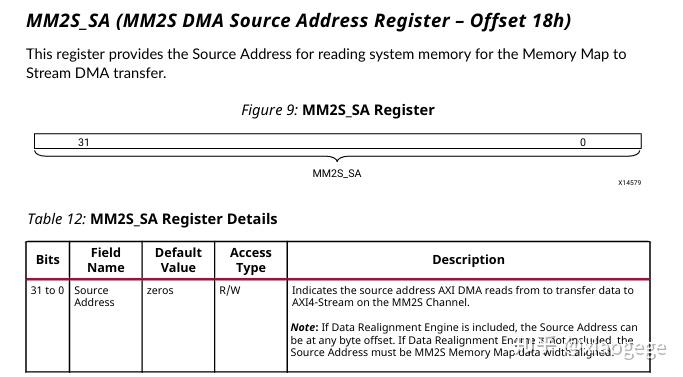 AXI_DMA_IP_CORE - 知乎