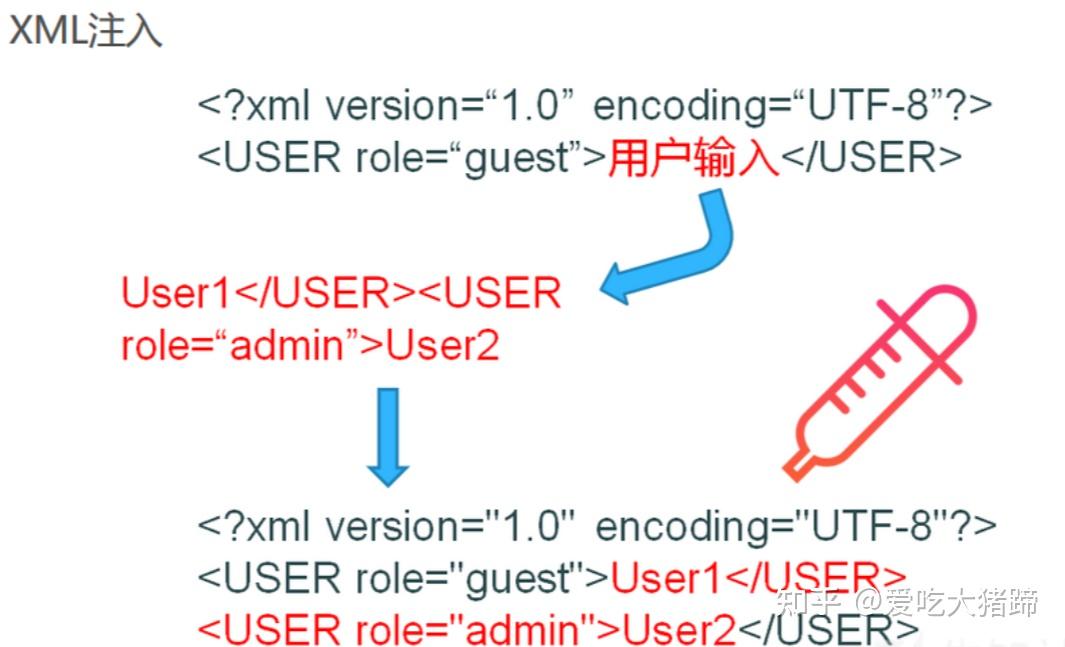 【网络安全】什么是XXE？从0到1完全掌握XXE - 知乎