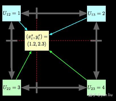 Spatial Transformer Networks - 知乎