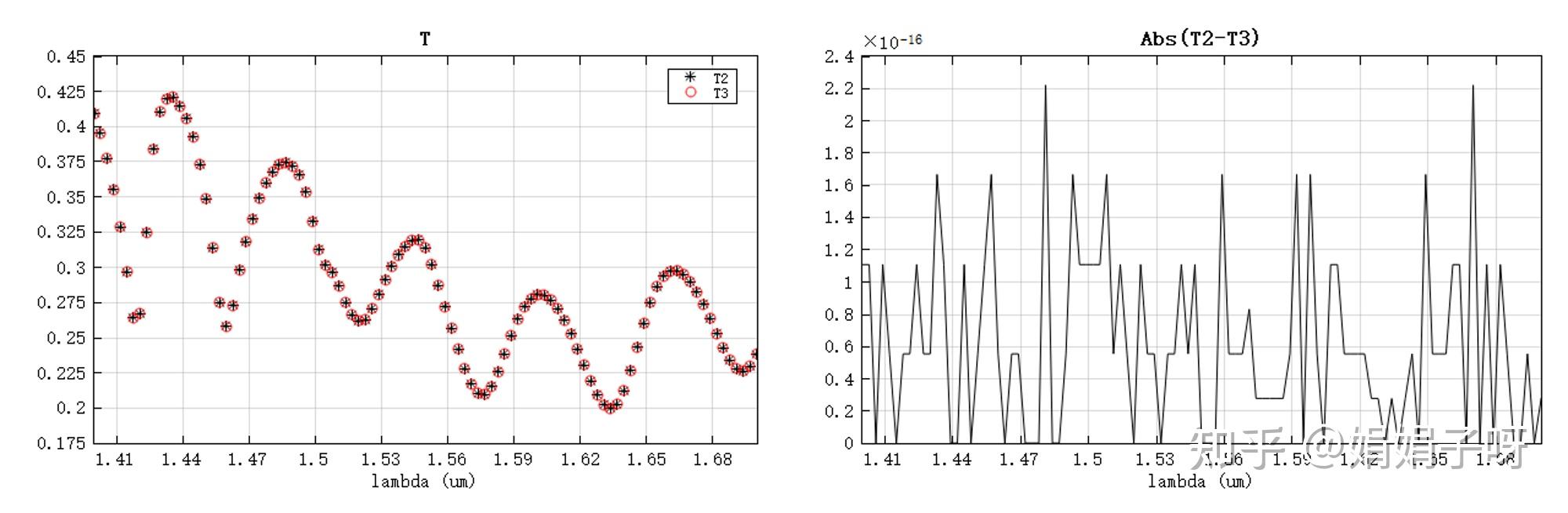 国产FDTD仿真软件——SimWorks FDTD - 知乎
