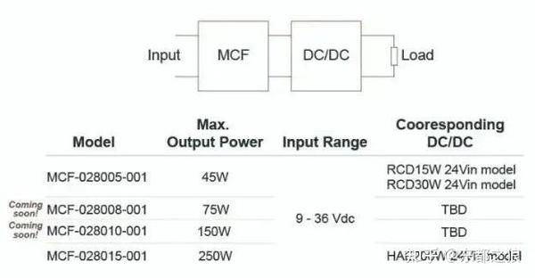 用于DC-DC转换器的MIL-SPEC COTS EMC输入滤波器 - 知乎