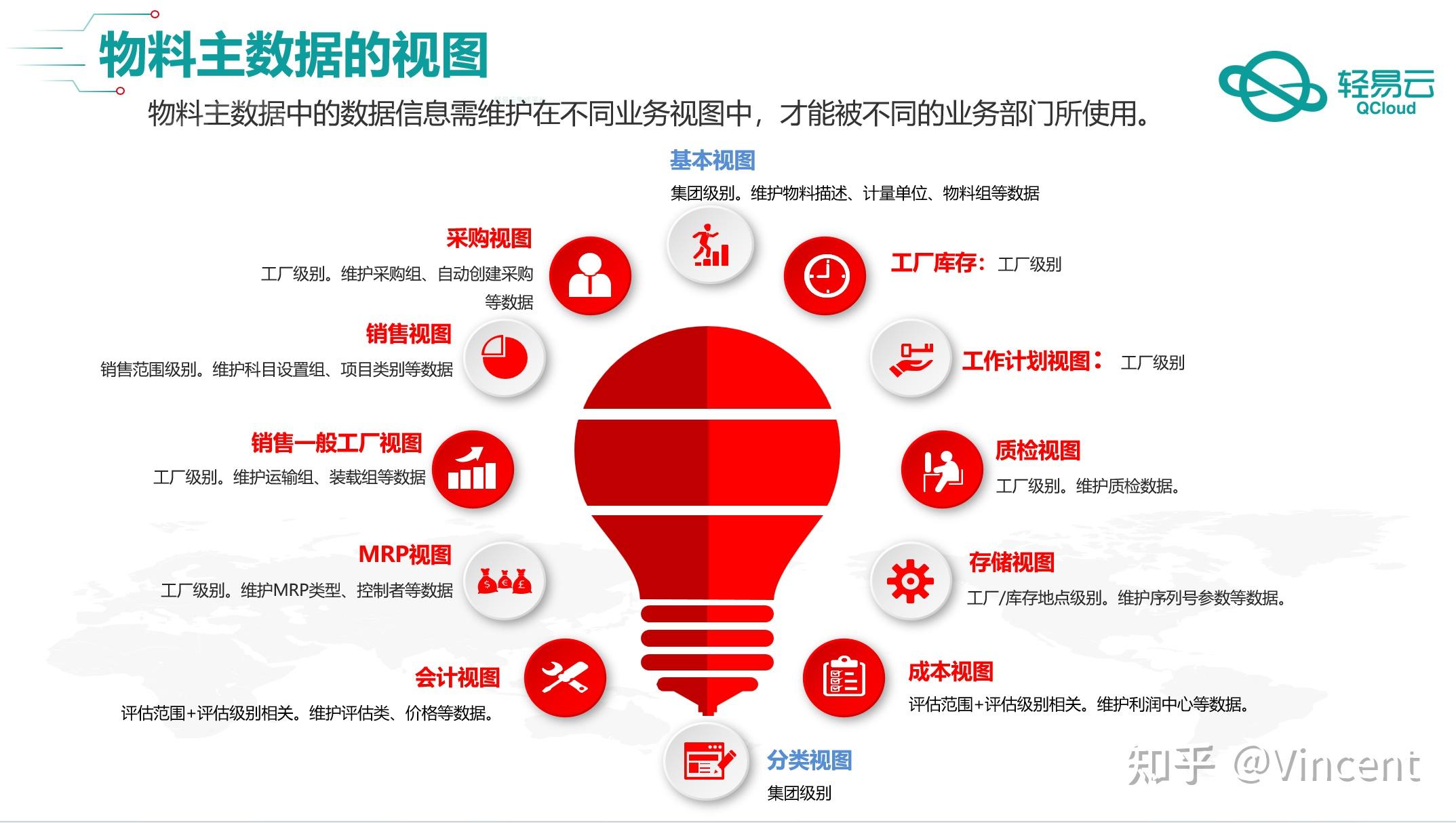 主数据管理系统（MDM）集成方案 - 知乎