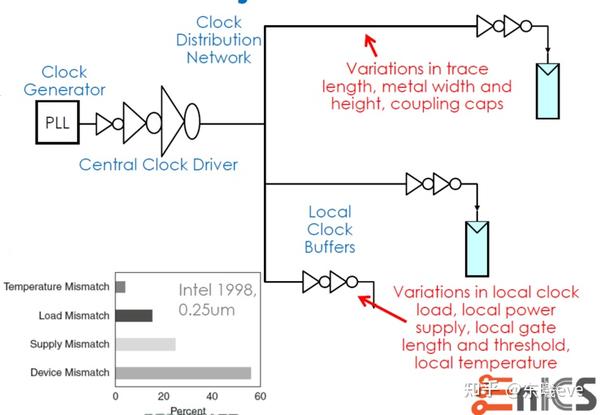 Cadence Innovus Workflow - 知乎