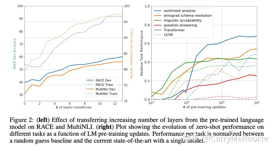 大模型系列论文 GPT1: Improving Language Understanding by Generative Pre-Training - 知乎