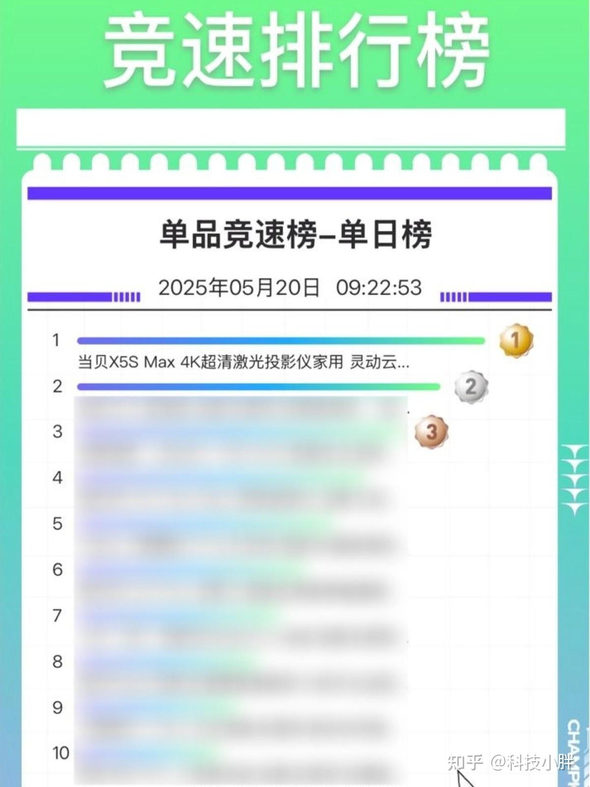 2025年618爆款投影当贝X5S Max，用旗舰配置好画质成为客厅投影标杆 - 知乎