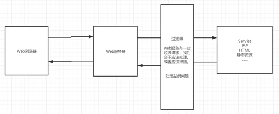 Filter过滤器与listener监听器详解 知乎 