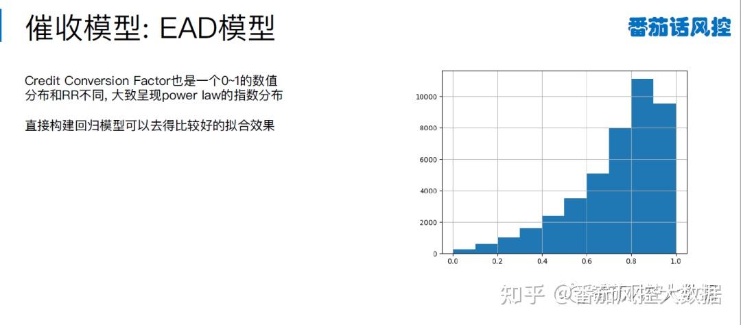 风控中的EAD、PD与LGD模型都有啥区别？ - 知乎
