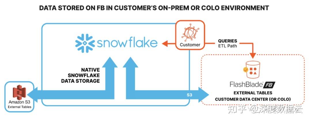 Pure Storage：数据Infra领域的领跑者 - 知乎