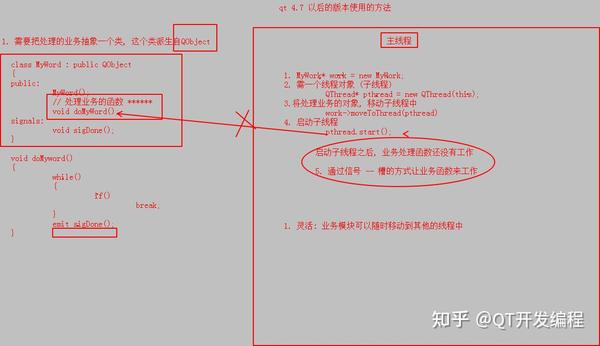 Qt线程-connect的第五个参数 - 知乎