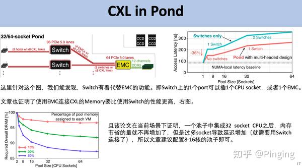 Compute Express Link（CXL）技术整理 - 知乎