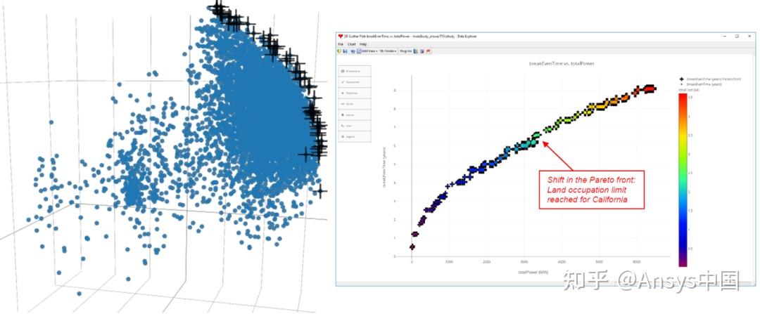 一文详解基于Ansys ModelCenter的全流程解决方案 - 知乎
