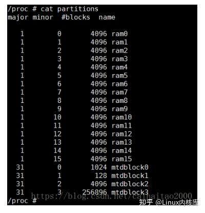 一文讲解Linux proc文件系统介绍 - 知乎