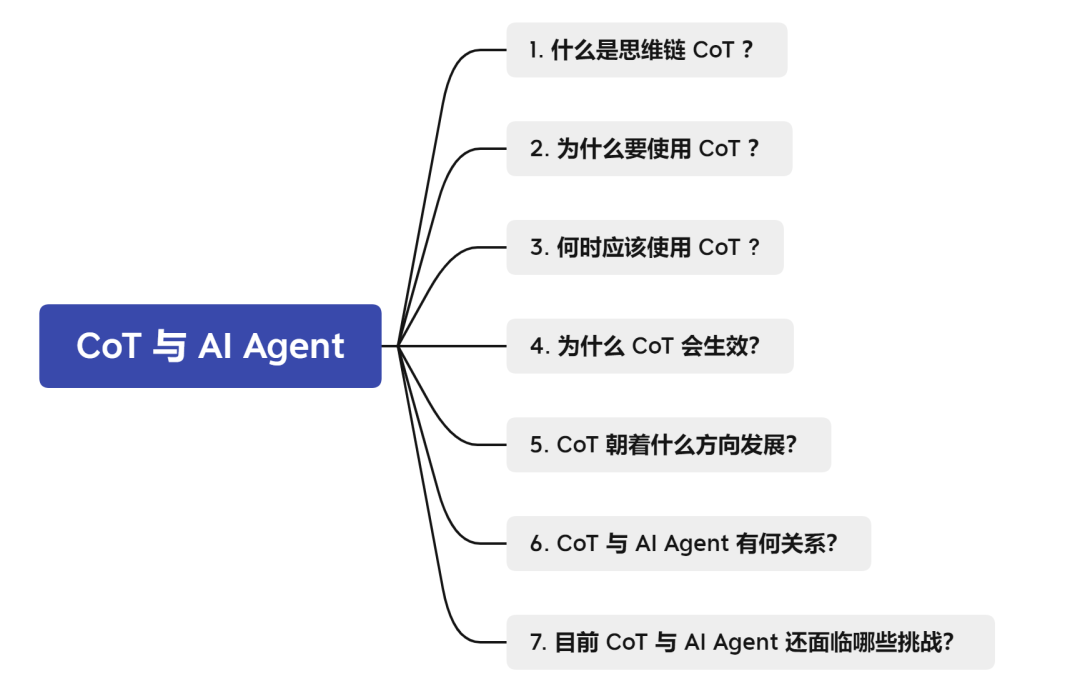 从 CoT 到 Agent，最全综述来了！上交出品 - 知乎