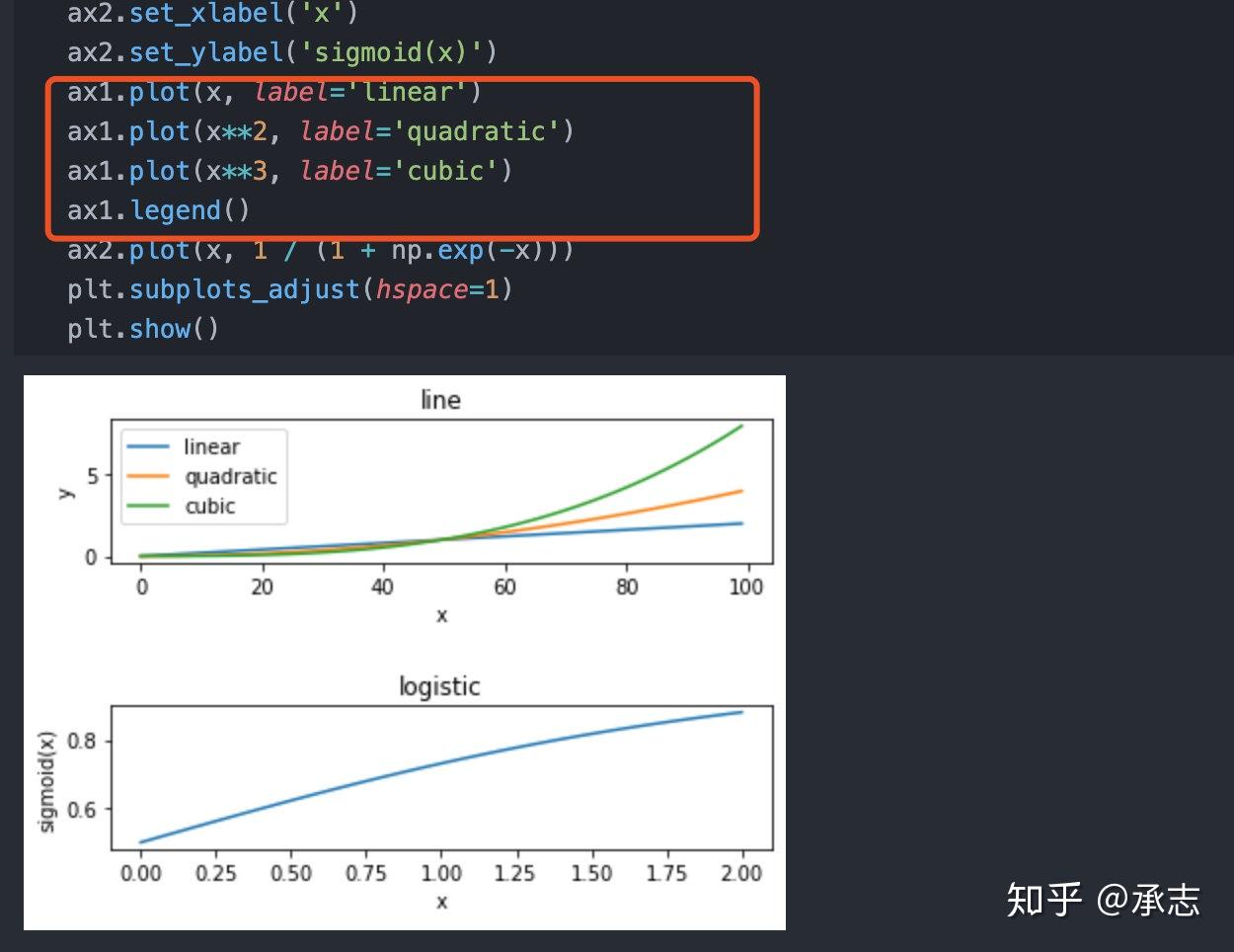 Matplotlib绘图教程，设置标签与图例 知乎