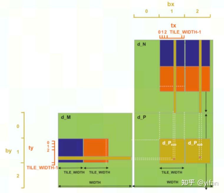 【NV-05】CUDA 存储单元 - 知乎