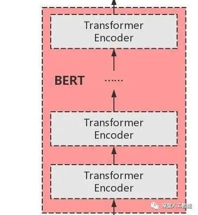 AIGC之文本内容生成概述（下）—— BERT - 知乎