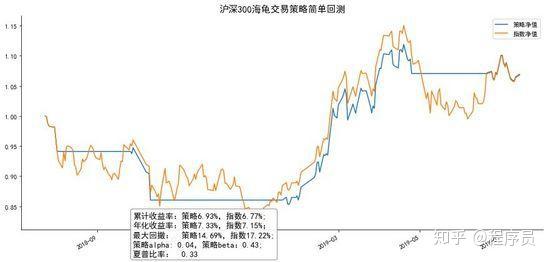 用python量化海龟交易法则！ 知乎
