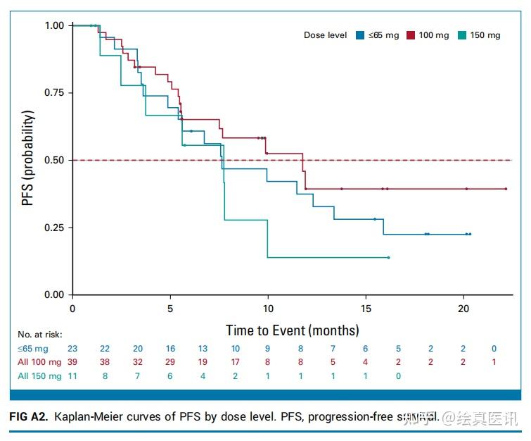 DCR达95.9%！肺癌EGFR ex20ins新药Zipalertinib研究详解 - 知乎