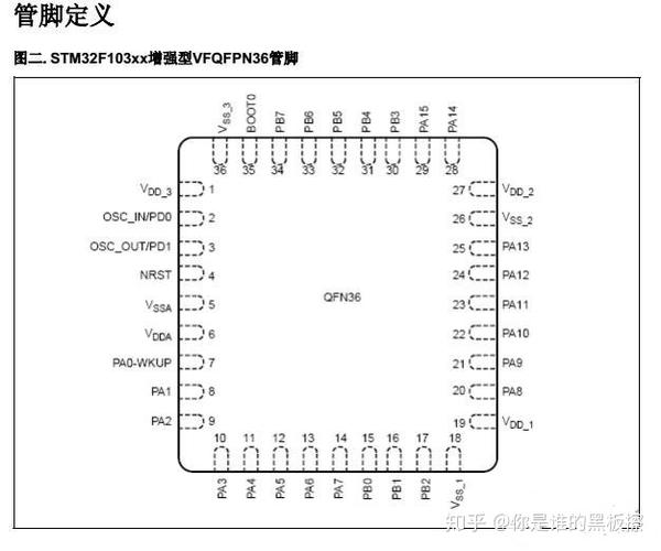 stm32f103系列引脚定义-功能图 - 知乎