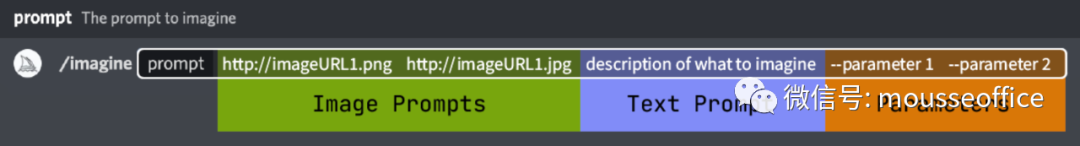 Midjourney Prompt 基本结构 - 知乎