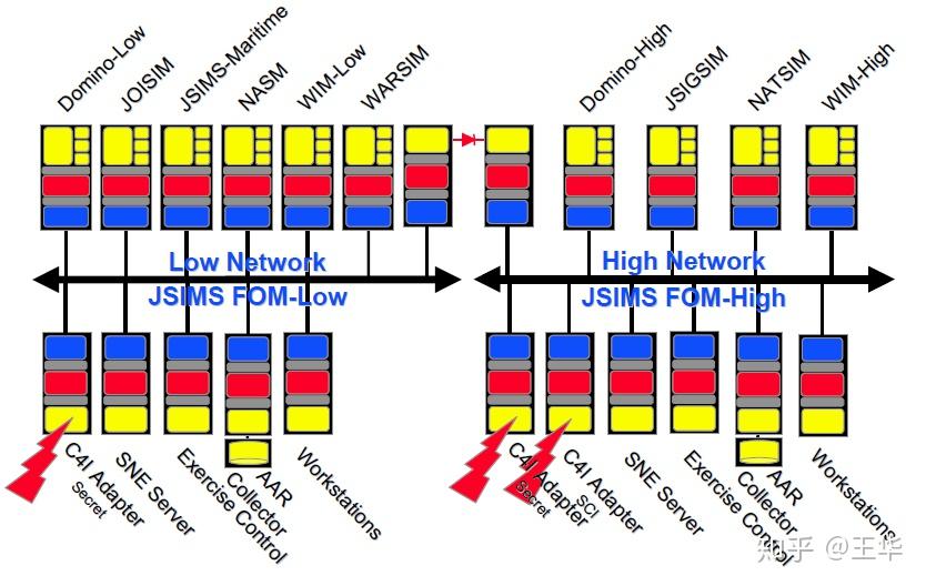 美军联合仿真系统Joint Simulation System (JSIMS) - 知乎