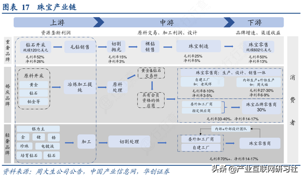 快速读懂产业链：产业链图谱 知乎eow 1586