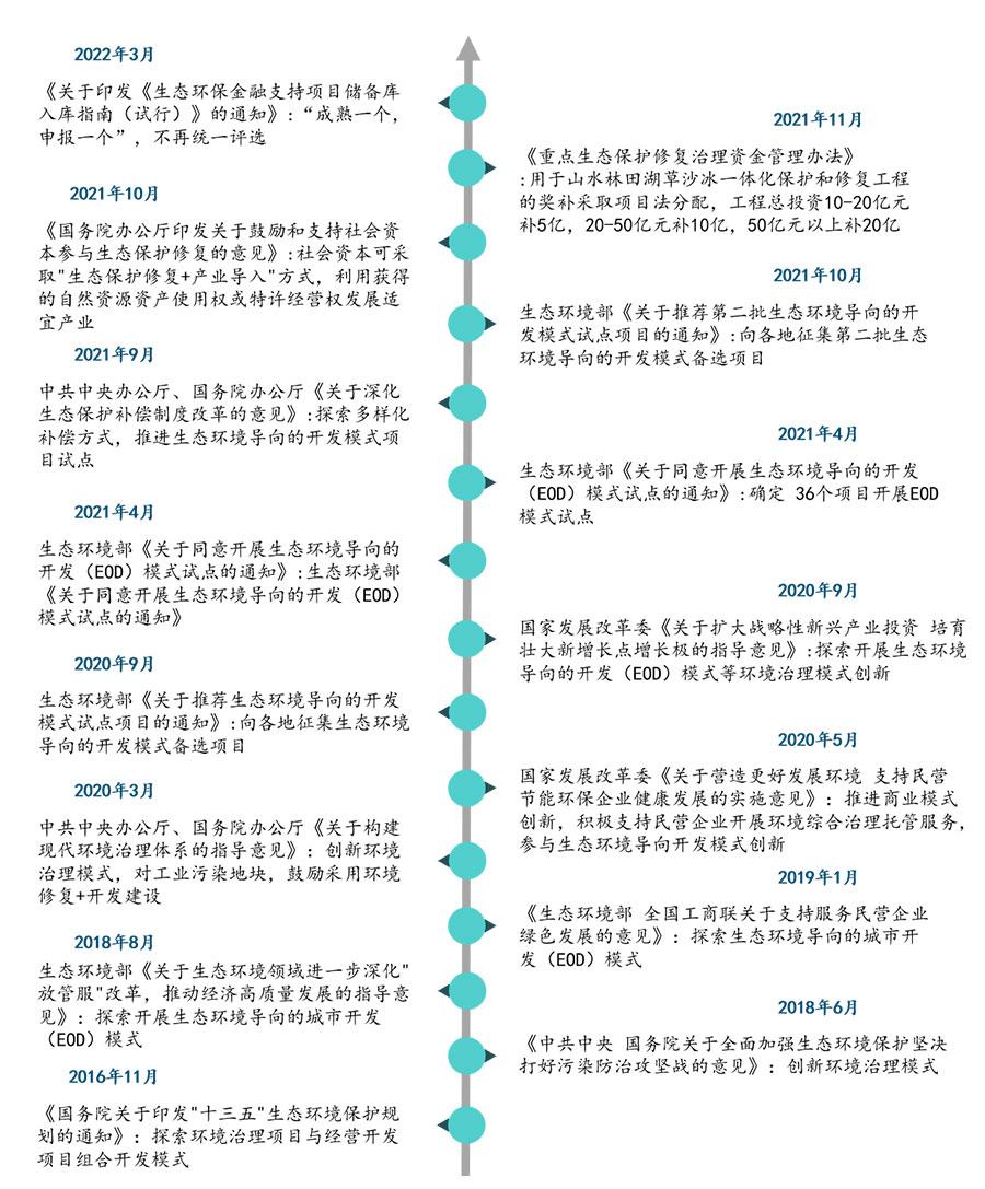 EOD火出圈，一文读懂什么是EOD？如何入库？怎么融资？ - 知乎
