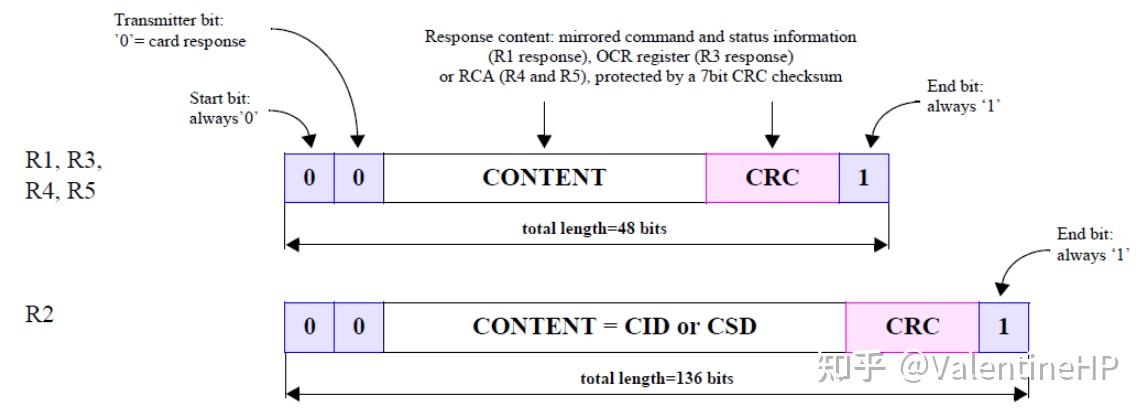 FPGA驱动eMMC系列(一)-------简介 - 知乎