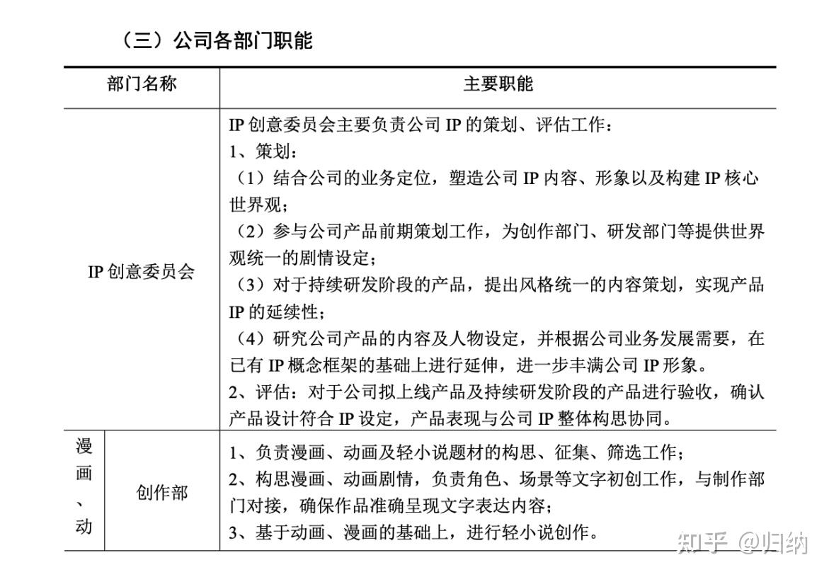 【归纳】ACGN-游戏-科普-研运流程+业务模式+工作内容+部门岗位+组织构架 - 知乎