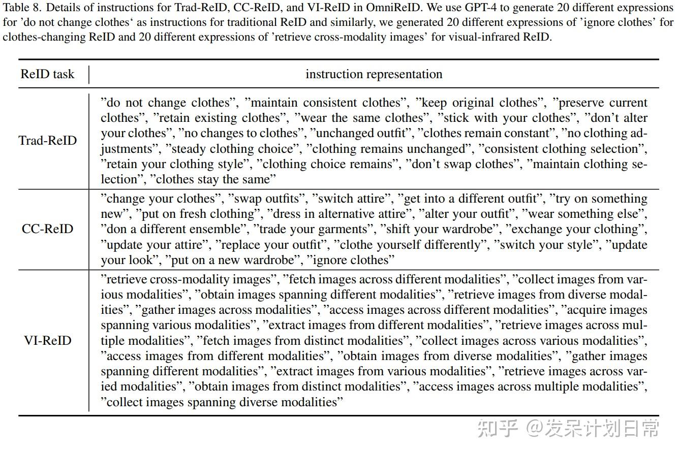 [CVPR2024] Instruct-ReID: A Multi-purpose Person Re-identification Task ...