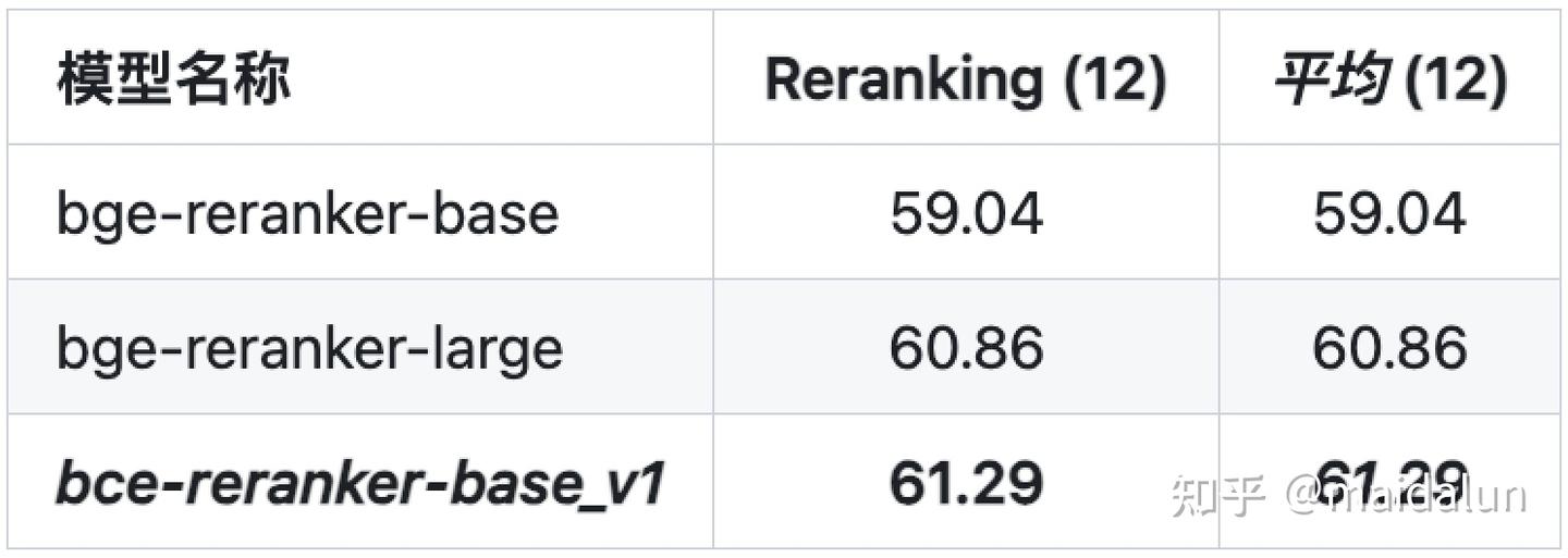 为RAG而生-BCE embedding技术报告 - 知乎