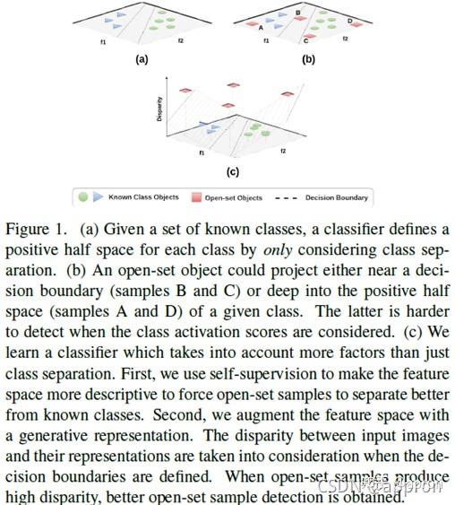 Generative-discriminative feature representations for open-set recognition CVPR2020开放集识别论文解读 - 知乎