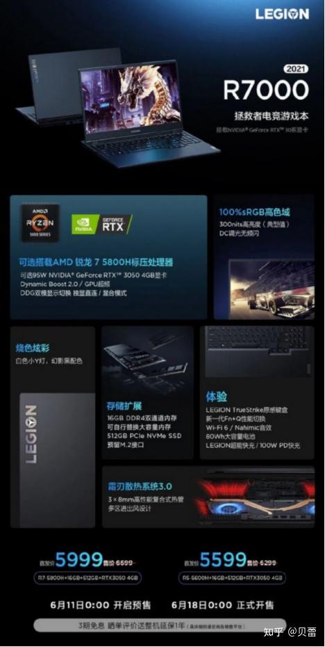 预算6000，等R7000 2021还是买R7000 2020？