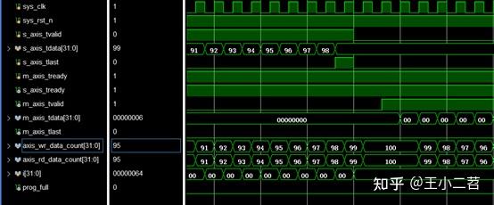 Xilinx axis_data_fifo IP核packet_mode功能 - 知乎