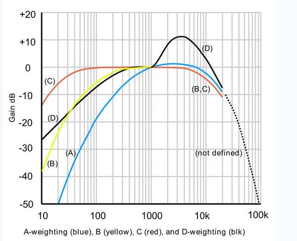 什么是分贝dB？ - 知乎