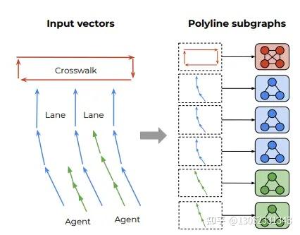 vectornet源码解析 - 知乎