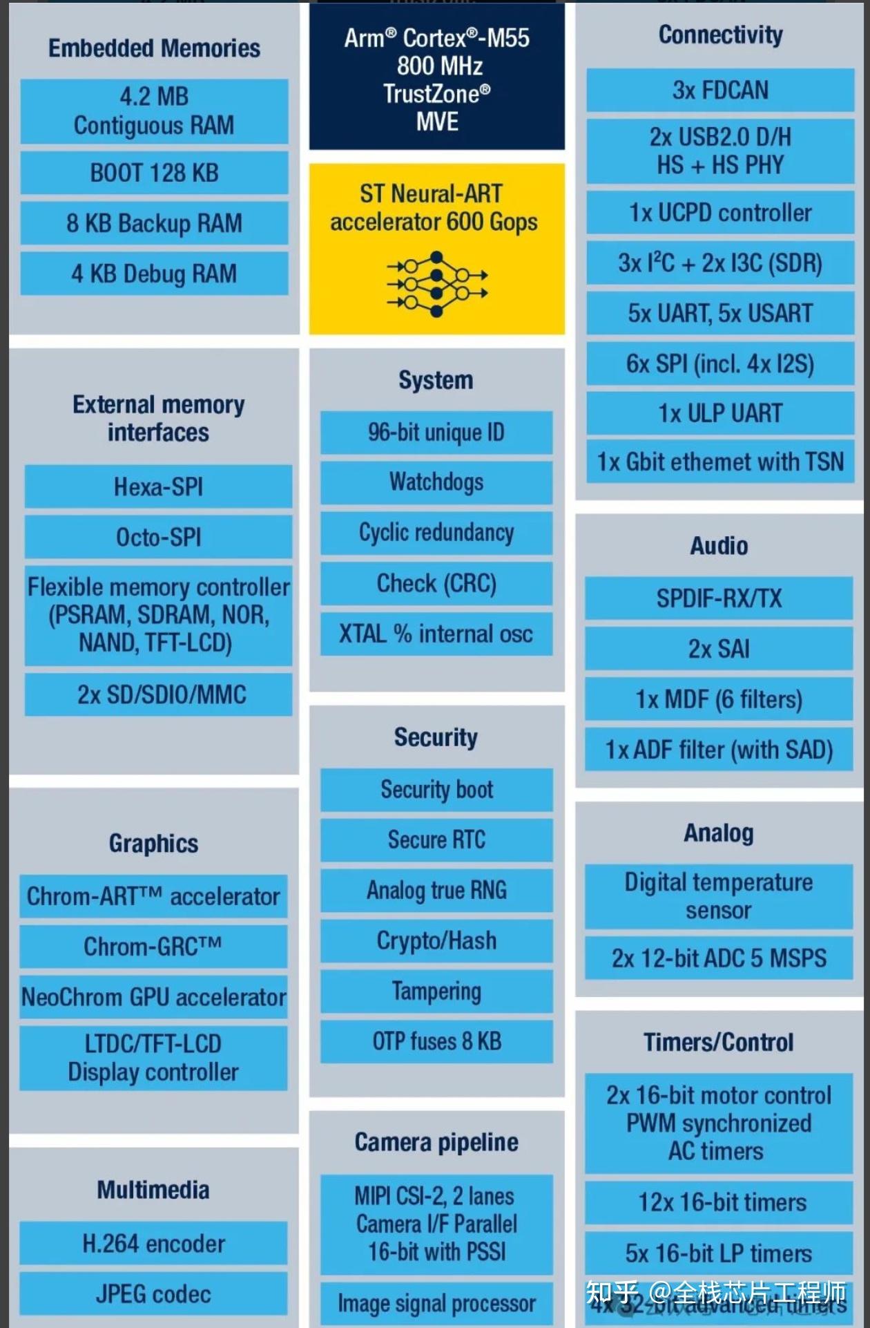 解析ST的AI MCU - 知乎