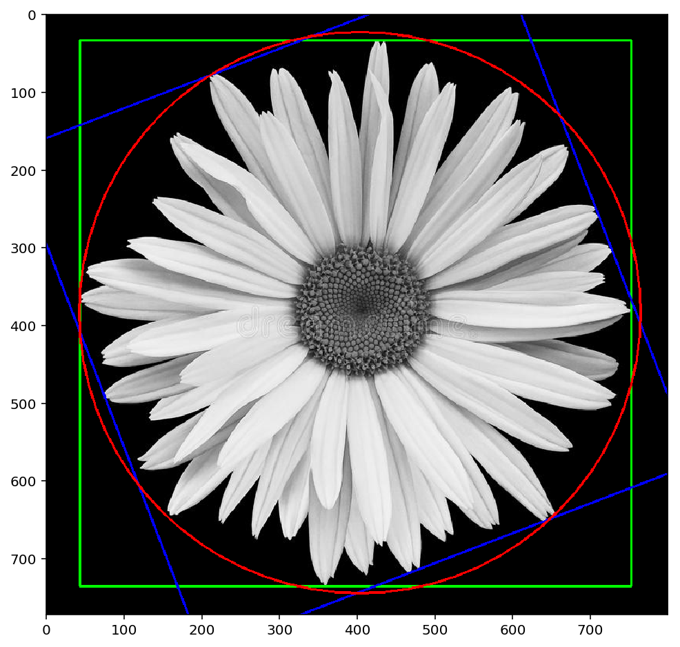OpenCV 教程（2）：进阶操作 - 知乎