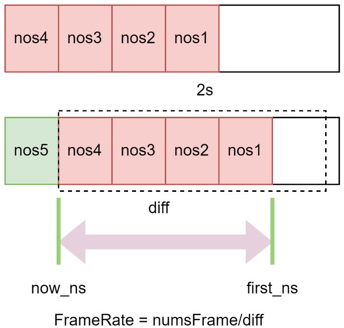 webrtc视频采集模块 - 知乎