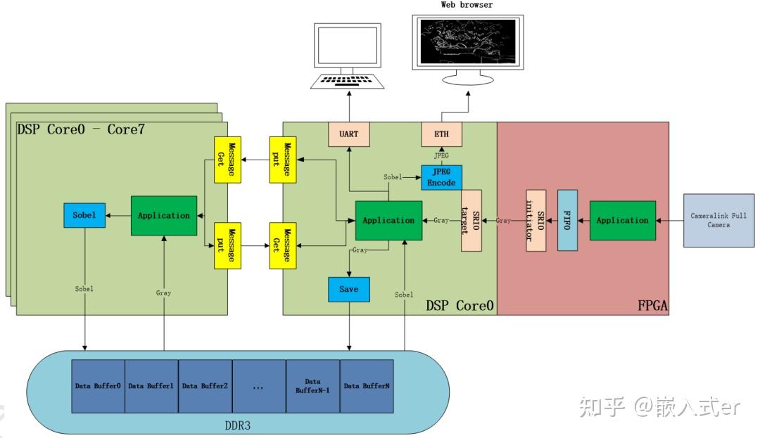 这些TI C6678+Kintex-7的开发案例牛逼了！(源码公开+教学视频合集分享) - 知乎