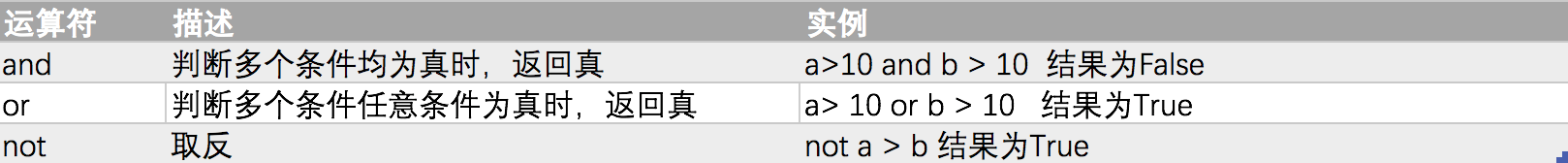 python运算符以及优先级 - 知乎